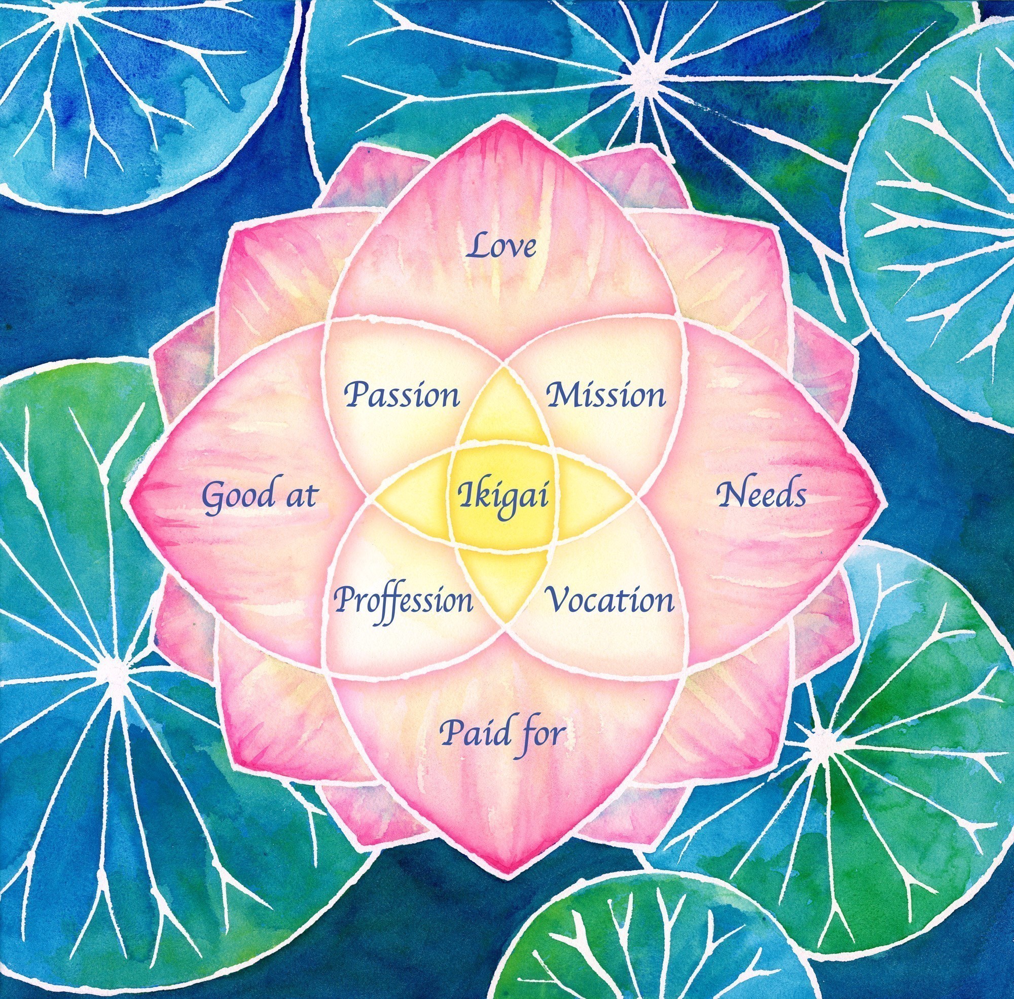 生きがい（IKIGAI）という名の地図で、人生を豊かに。生きがいMAPファシリテーター養成講座4月開講。 | AI起業ひふみ塾